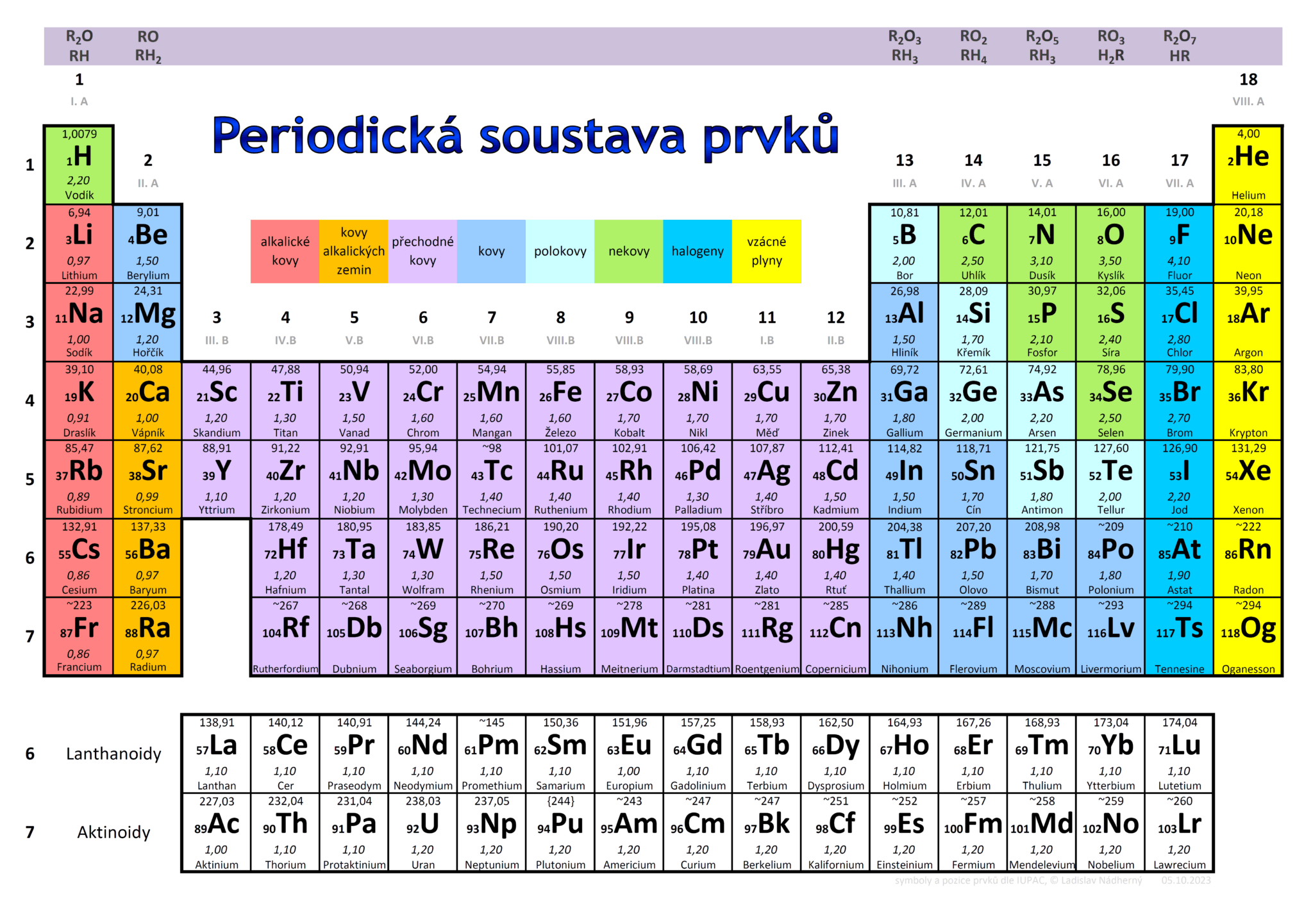 Periodická tabulka prvků excel